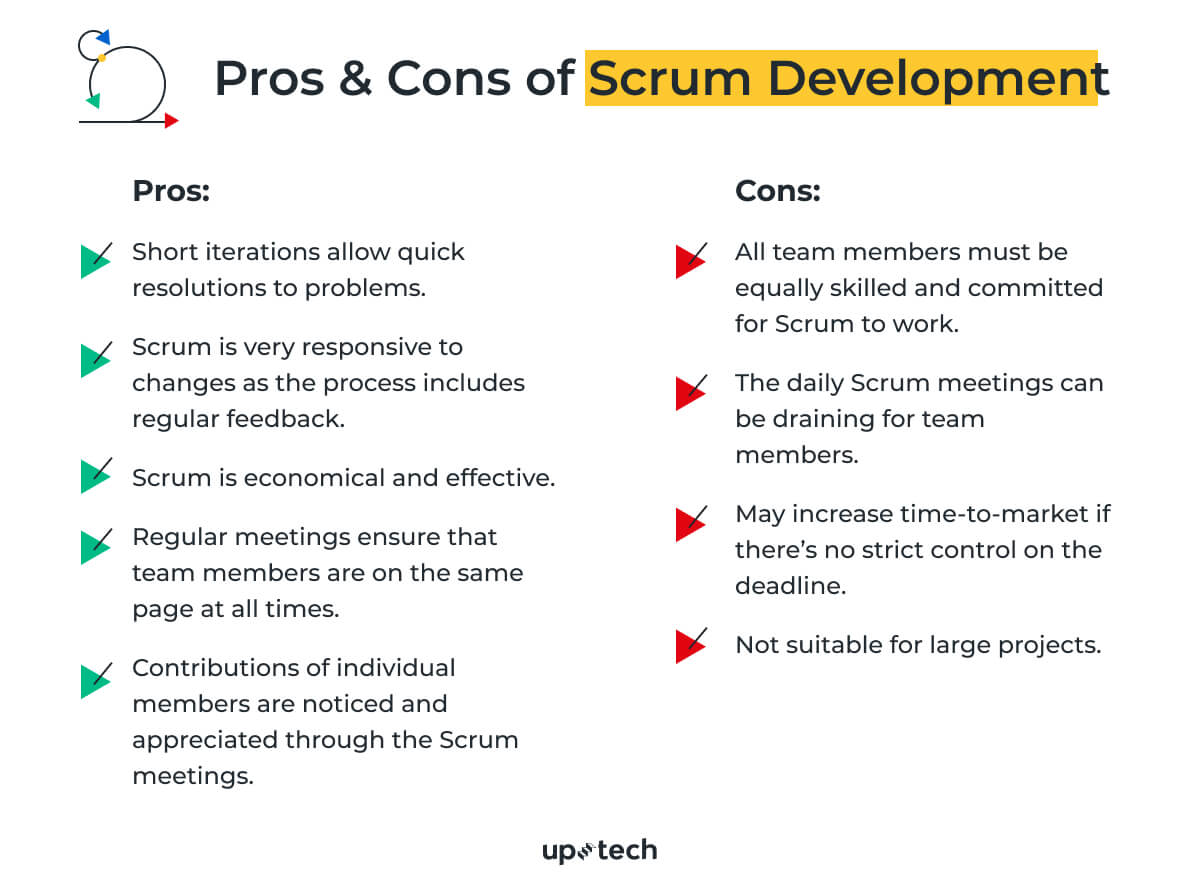 10 Best Software Development Methodologies | Uptech